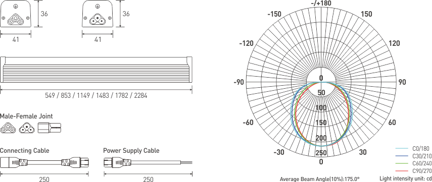 Double T5 Integrated tube, your best selling products