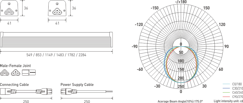 The T5 batten light is an integrated design for indoor applications