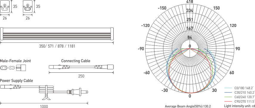 Square T5 Integrated Tube provides task or accent lighting in ...